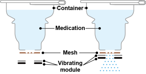 MicroBase Technology