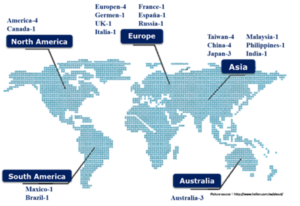 MicroBase Technology